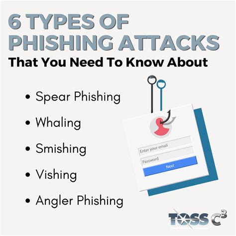 Toss C3 There Are Many Types Of Phishing Attacks Here