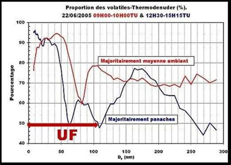 Fraction Of Volatile Number Vs Size Download Scientific Diagram