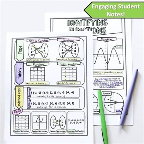 Identifying Functions Notes By Lauren Fulton Tpt