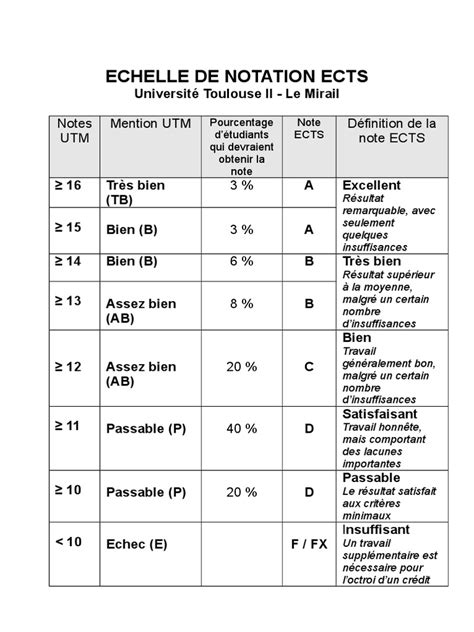 Echelle De Notation Ects Évaluation Et Bilan Des étudiants Docimologie