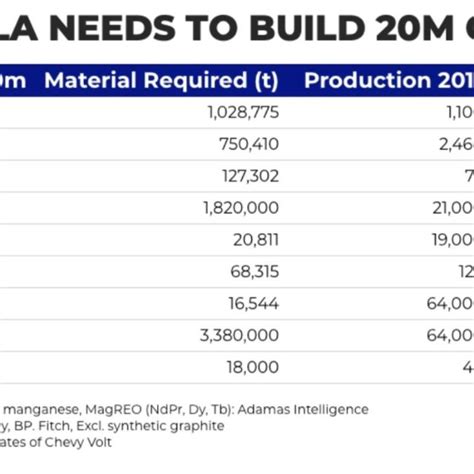 An Expanded Value Chain Analysis Example From The Petroleum Sector