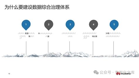 【数据治理方法论】华为数据治理方法论与实践解决方案：数据治理体系、信息架构、数据底座、数据质量管理、数据安全管理 Csdn博客