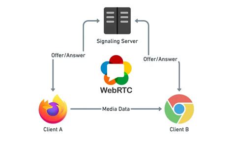 如何使用 Expo 和 Webrtc 构建视频通话应用（最简单的方法） 实时互动网