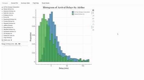 Bokeh Vs Plotly Which One Is Better In 2022 Buggy Programmer