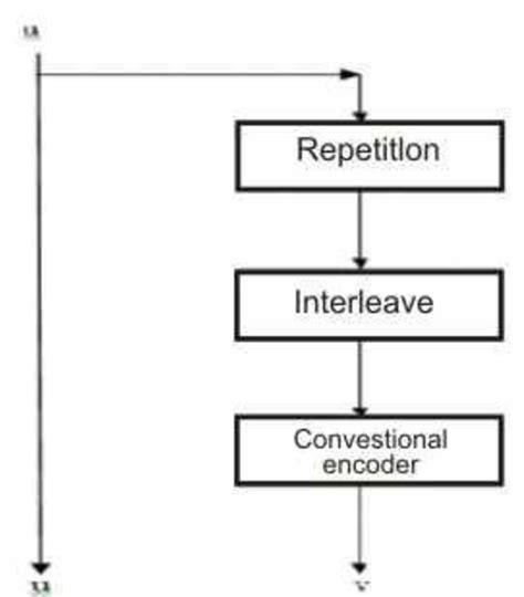 figure 4 from statistical forbidden zone data hiding technique to
