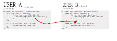 Nodejs Nodejs Server Emit With An Answer Of Server On
