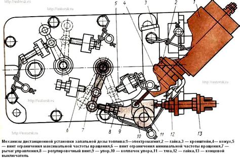 Привод регулятора и дозатора Камаз
