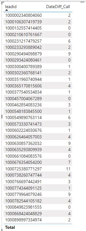 Solved Re Calculate The Days Between Two Date But Two D