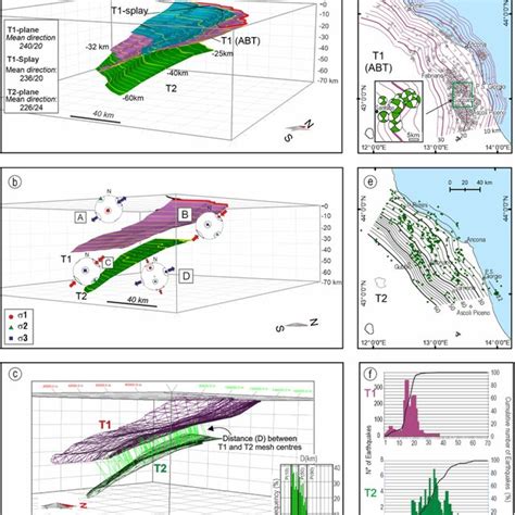 3d Fault Model Of The Adriatic Basal Thrust T1 Its Regional Splay