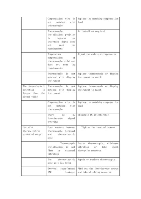 Working Principle And Structure Of Thermocouple Docx