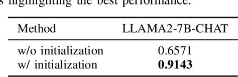 Table Viii From Global Challenge For Safe And Secure Llms Track 1