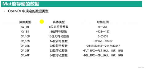 Opencv Mat类