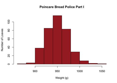 Chapter 9 Introduction To Sampling Distributions Introduction To