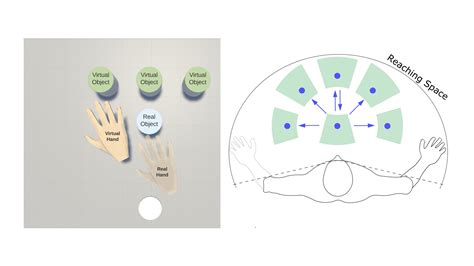 The Limits And Potential Of Haptic Retargeting Embodied Visualisation