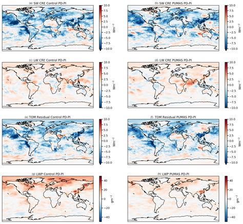 Gmd Importance Of Ice Nucleation And Precipitation On Climate With The Parameterization Of