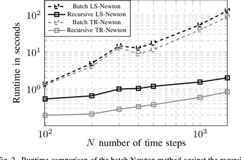 Figure 2 From A Recursive Newton Method For Smoothing In Nonlinear
