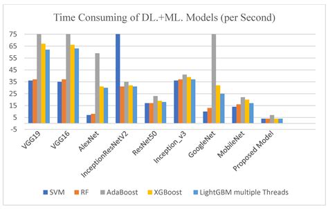 An Efficient Combination Of Convolutional Neural Network And Lightgbm