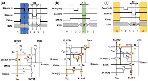 Driving Sequence Of 7t1c Compensation Pixels A Initialization Step Download Scientific