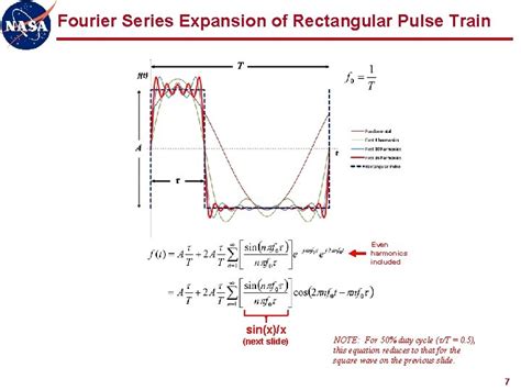 Effects Of Risefall Times On Signal Spectra John