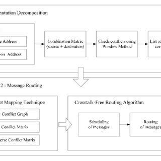Time Domain Approach Framework Download Scientific Diagram