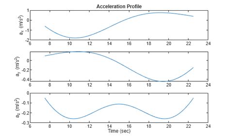 Polynomialtrajectory Piecewise Polynomial Trajectory Generator Matlab