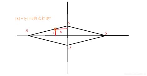 关于java打印空心菱形的三种方式斐波那契数列 Csdn博客