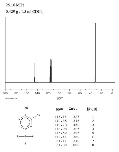Proton Nmr Spectrum Catechol