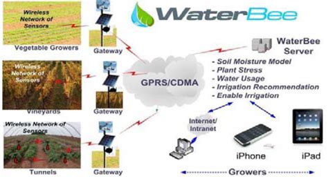 A Low Cost Smart Irrigation Control System Electronics Project