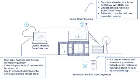 Network Automation Actiontec