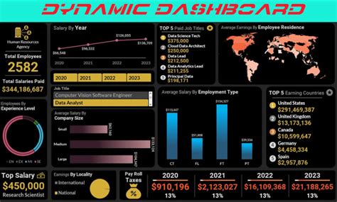 Design Dynamic Excel Dashboards For Visualization By Rizwanali468 Fiverr