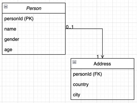 ElasticSearch 계산된 필드 반환하기 Runtime Mapping