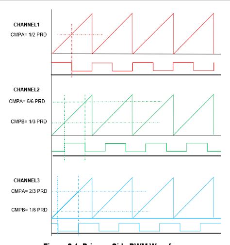 Figure 2 1 From Implement Three Phase Interleaved Llc On C2000 Type 4