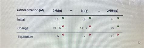 Solved Fill In The Equilibrium Table For The Reaction Of