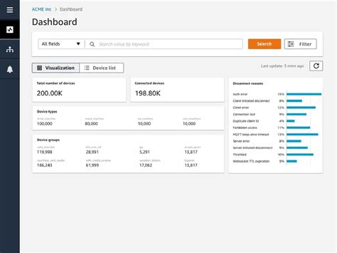 a detailed look on how aws iot device management