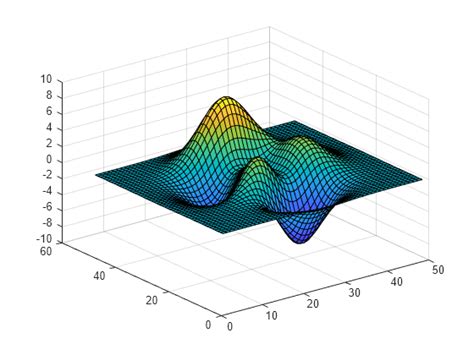 zticks set or query z axis tick values matlab