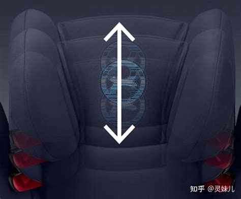 别再乱选cybex赛百斯安全座椅，这些坑要注意（附各型号赛百斯安全座椅推荐，cybex安全座椅怎么样？怎么选看这里） 知乎