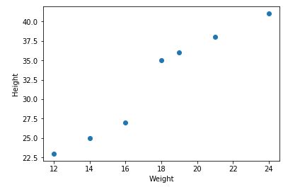 Data Science Simplified Mastering Exploratory Data Analysis A Beginner S Guide With Visual