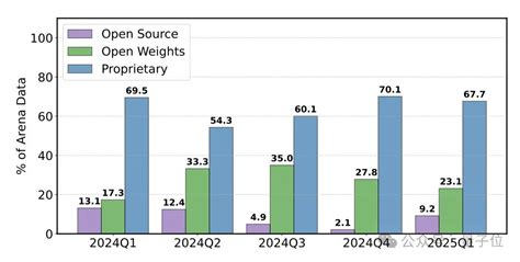 大模型竞技场再被锤！llama4私下测试27个版本，只取最佳成绩 文心aigc