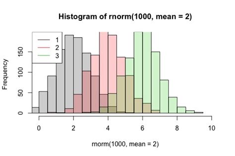 How Can I Plot With Transparent Lines Using Gnuplot Automatically
