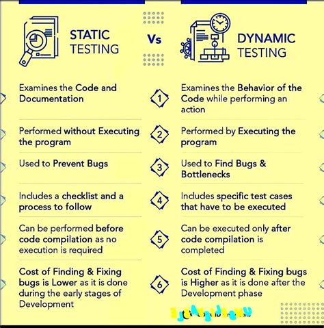 Bilal Hussain On Linkedin Automationtesting Manualtesting