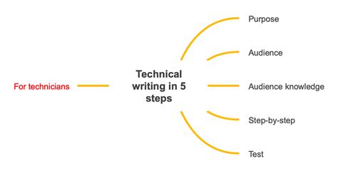 Software Is Much More Than Writing Code By Luca Vettor Illumination Medium