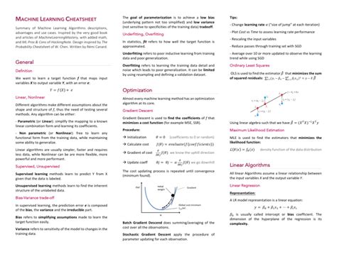 Machine Learning Algorithms Cheatsheet