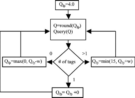 figure 1 from a feasible and easy to implement anticollision algorithm