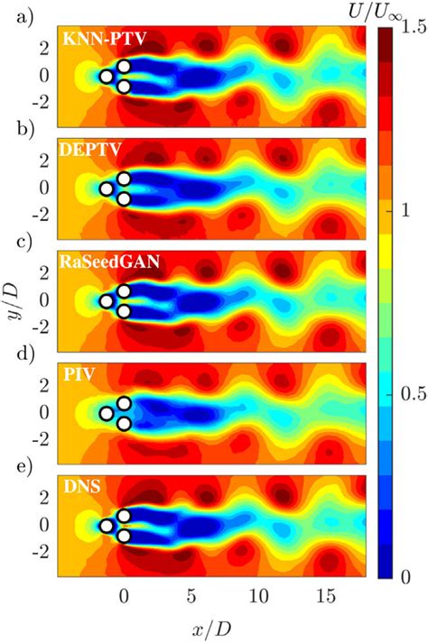 Instantaneous Streamwise Velocity Field Contours Estimated With A