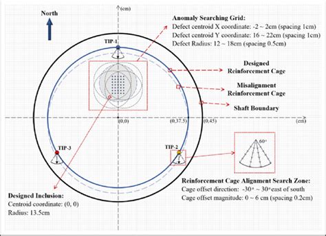 Fe Model Defect Configurations At 94 M Cross Section Download
