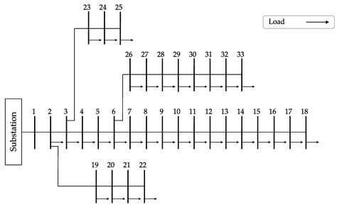 Energies Free Full Text Zonal Based Optimal Microgrids Identification