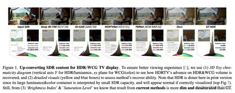 cvpr 2023｜21 篇数据集工作汇总（附打包下载链接）本文汇总了21篇cvpr2023中有关数据集的工作，附下载链 掘金
