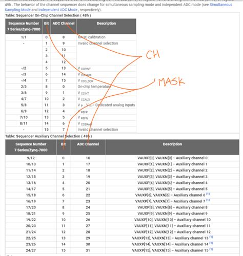 Xadc Example With Vivado Block Diagram Fpga Digilent Forum