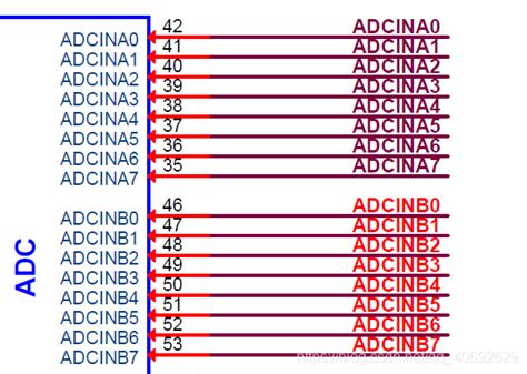 dsp28335入门教程：adc to dma 前篇 官方例程example 2833xadctodma的分析 dsp入门教程 csdn博客
