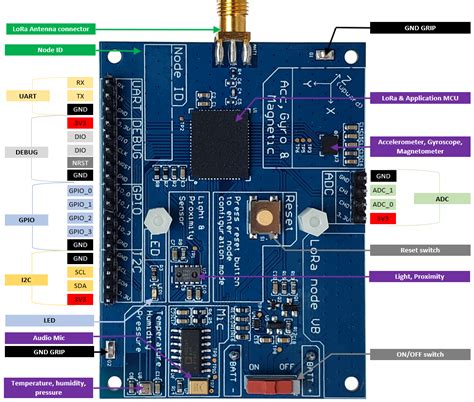LoRa IoT Sensor Node By Tektos